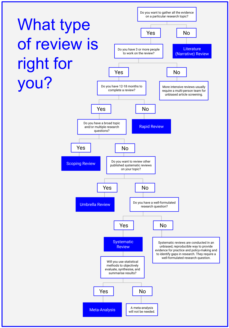 Review Decision Tree | EPOCH